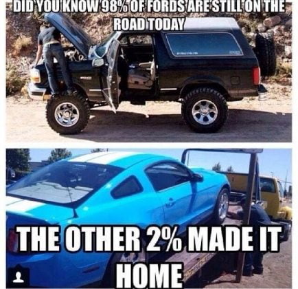 18 Ford Memes to Make You Smile With Pride - SayingImages.com